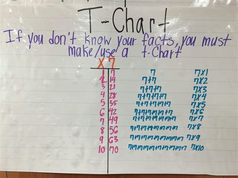 Math T Chart Examples