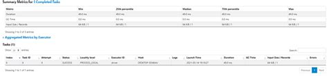 Simple Etl Using Apache Spark And Postgresql By Arif Zainurrohman