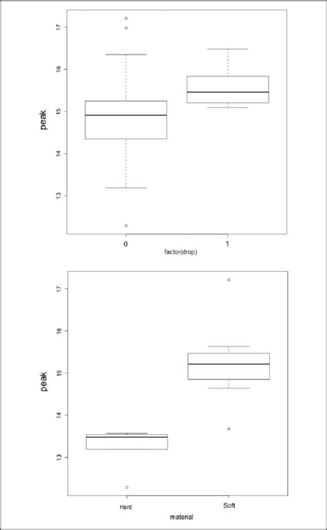 Sensing Using Servo Feedback Top When An Object Is Dropped The Download Scientific Diagram