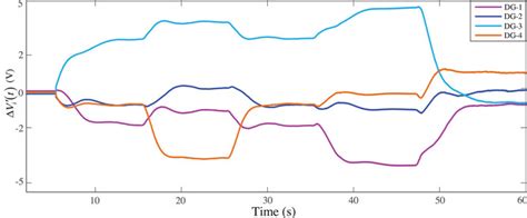 Distributed Dynamic Event‐triggered Control For Resilience‐oriented Current Sharing In Microgrid