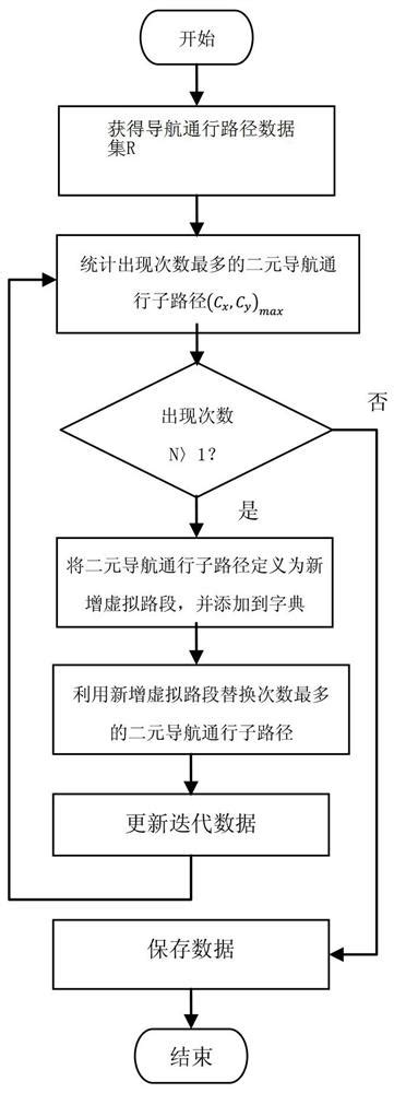 Path Planning Preprocessing Data Compression Method Eureka Patsnap