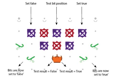 Proof Of Turing Completeness Turing Tumble Community