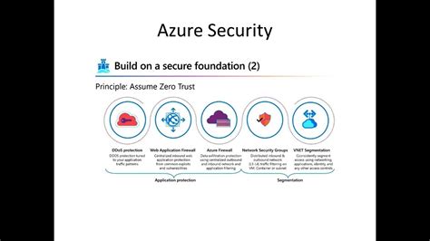 Azure Security Best Practice Azure Security Checklist How To Apply Azure Security Youtube