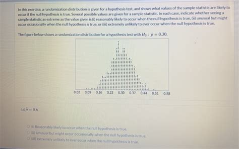 Solved The Figure Below Shows A Randomization Distribution