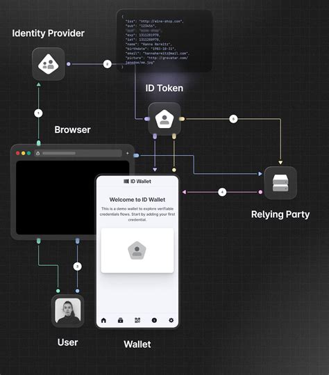 Our Take On Verifiable Credentials