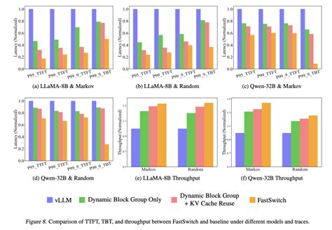 fastswitch a breakthrough in handling complex llm workloads with enhanced token generation and