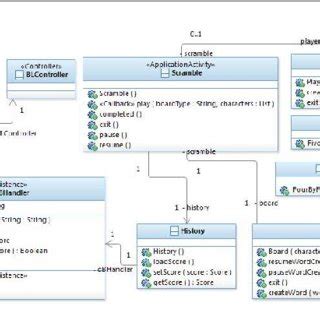 UML Use Case Diagram For Scramble Game Download Scientific Diagram