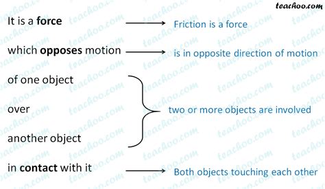 Friction Definition