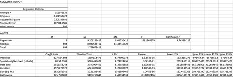 Solved What Is The Best Fit Equation For This Regression