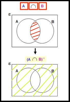 Math Math Math SET A Intersect B Complement