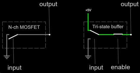 Mosfet What Is The Difference Between An N Mos Fet And A Tri State Buffer Electrical