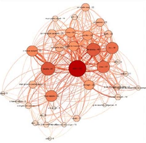 Network Graph Based On Degree Download Scientific Diagram