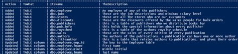 Piping Filtering And Using Flyway Output In Powershell Redgate