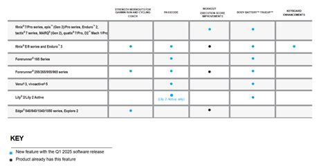 Garmin Feature Update Q Must Read Garmin Blog