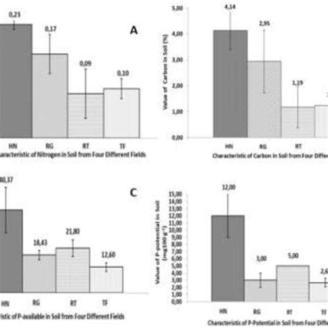 Rarefaction Curve A And Rank Abundance Curve B Species Download Scientific Diagram