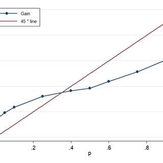 Spline Exemple Of Shapes A Spline Function 5 B Spline Function 6 Download Scientific