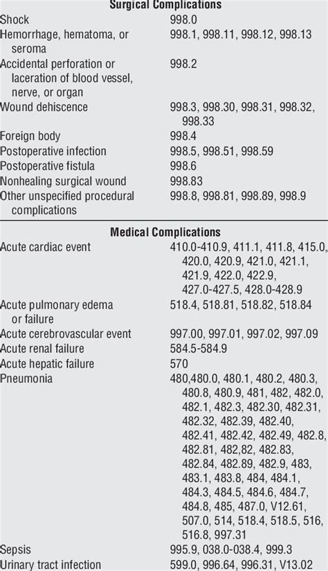 international classification of diseases ninth revision icd 9