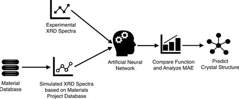 Process For Matching Simulated XRD Patterns With Experimental XRD Download Scientific Diagram