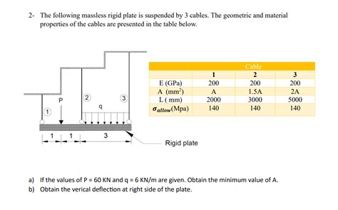 Here Is All The Question States Chegg