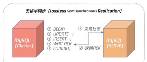 Mysql主从同步配置mysql 主从 Csdn博客