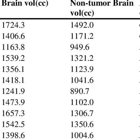 RTOG Protocol Dose Limits To OARs Gy Download Table