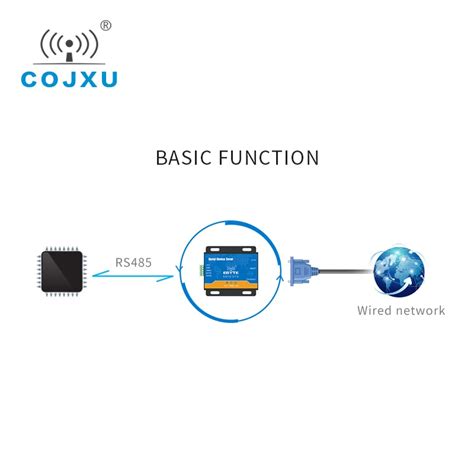 Módulo Modem Sem Fio Transmissor Ethernet Rj45 Para Rs485 Udp 100m Porta Serial Duplex Completo
