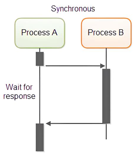 abp framework mikro servisleri arasındaki İletişim by burak yildirim