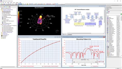 W B PathWave System Design Core RF Comms DSP Phased Array