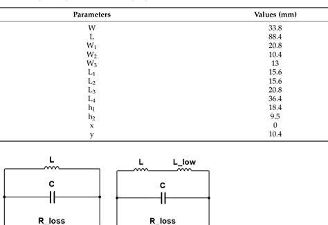 Table 1 From A Wideband Metal Only Patch Antenna For Cubesat Semantic