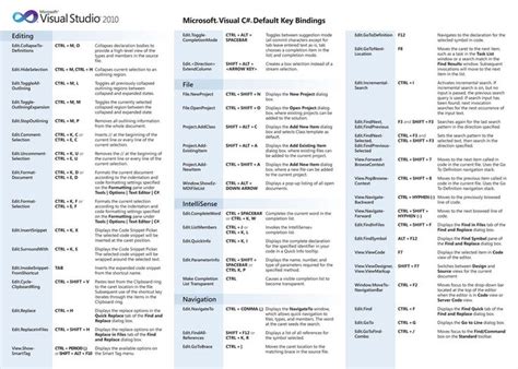 Visual Studio 2019 Keyboard Shortcuts Qlerodynamics