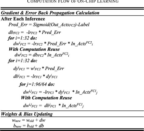 Table Ii From A High Accuracy And Ultra Energy Efficient Zero Shot Retraining Seizure Detection