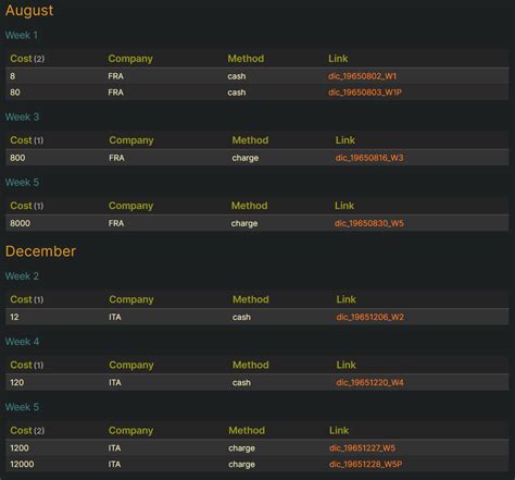 How Do You Group By Twice In Either Dataview Or Dataviewjs Help Obsidian Forum