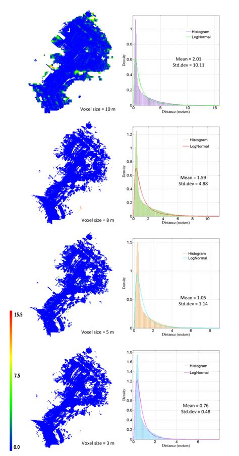 Cloud To Cloud Distances And Statistical Analysis From Four Different