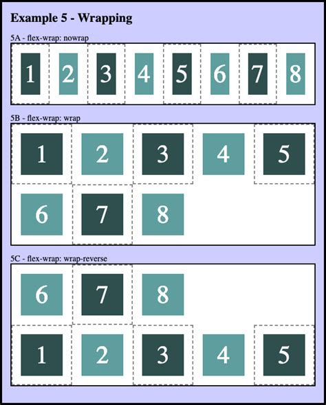 Flexbox Bright Network Technology Academy Textbook
