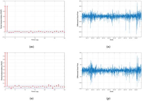 Appliedmath An Open Access Journal From Mdpi
