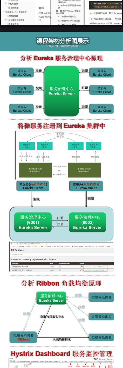 Spring Cloud Docker容器化分布式微服务架构实战教程
