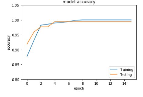 Figure 1 From A Drone Assisted Deep Learning Based Iot System For