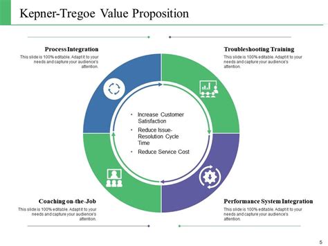 Problem Solving And Decision Making Powerpoint Presentation Slides Presentation Graphics