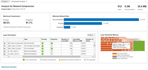 Reduce Memory Footprint Of Deep Neural Networks Matlab And Simulink