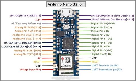 Best Arduino For Iot Ee Vibes
