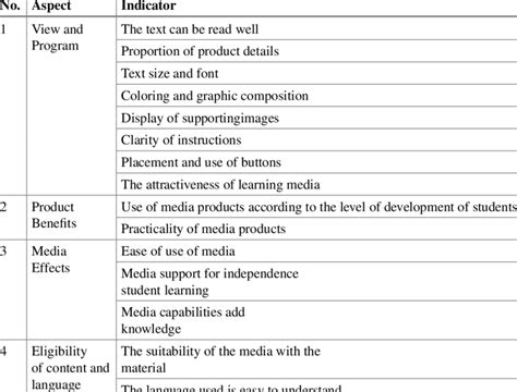 Media Validation Expert Instrument Download Scientific Diagram