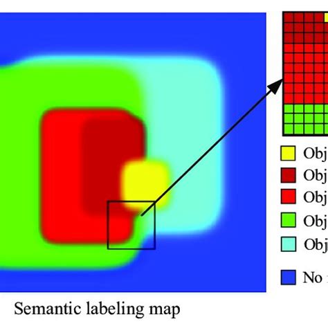 An Example Of Occluded Object Imaging The Occluded Object Of Interest