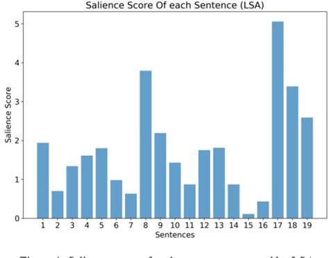 Figure 1 From Comparison Of Matrix Factorization And Graph Based Models