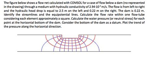 Solved The Figure Below Shows A Flow Net Calculated With Chegg