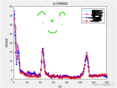 多传感器分布式融合算法多传感器网络协同目标跟踪和定位 技术分享 云服务器