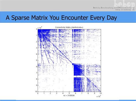 Ppt Automatic Performance Tuning Sparse Matrix Kernels Powerpoint
