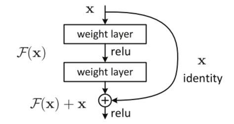 Residual网络理解pytorch实现resnet34实现residual Pytorch Csdn博客