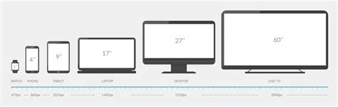 Common Screen Sizes For Responsive Design And Why They Matter