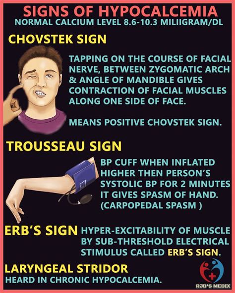 Signs Of Hypocalcemia Chvostek Sign Erbs Sign Laryngeal Stridor