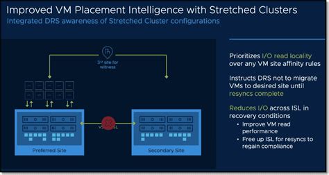 Vmware Vsphere 7 0 And Vsan Storage Improvements 4sysops